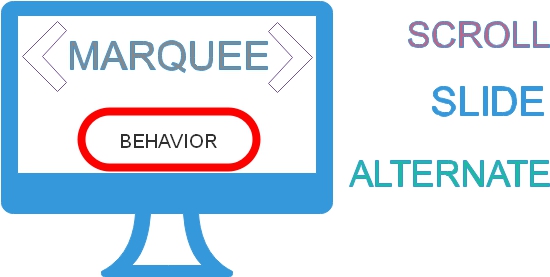 HTML Marquee Behavior Code To Scroll Slide Or Alternate Text In A Web 