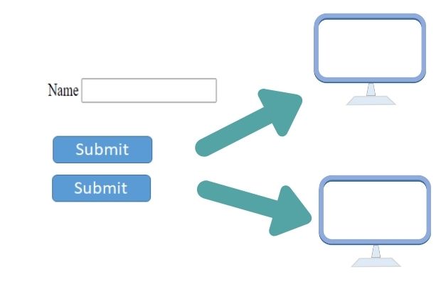 Form Submitting Data To Two Different Action Pages