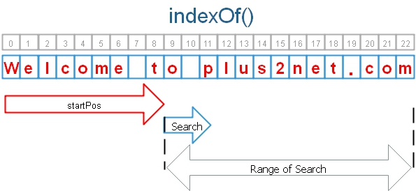  Java string lastIndexOf To get The last Position Of A Matching string 