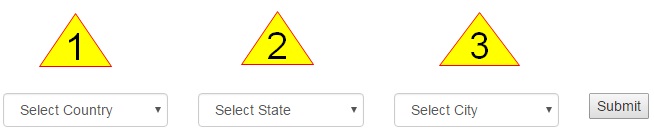 PHP Dynamic Population Of Three Drop Down List
