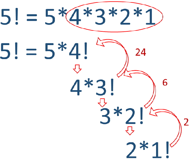 Factorial Of A Input Number By Using Loop And Recursive Functions In Python