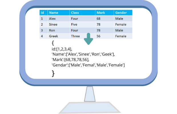 To dict To Write DataFrame Data To Dictionary